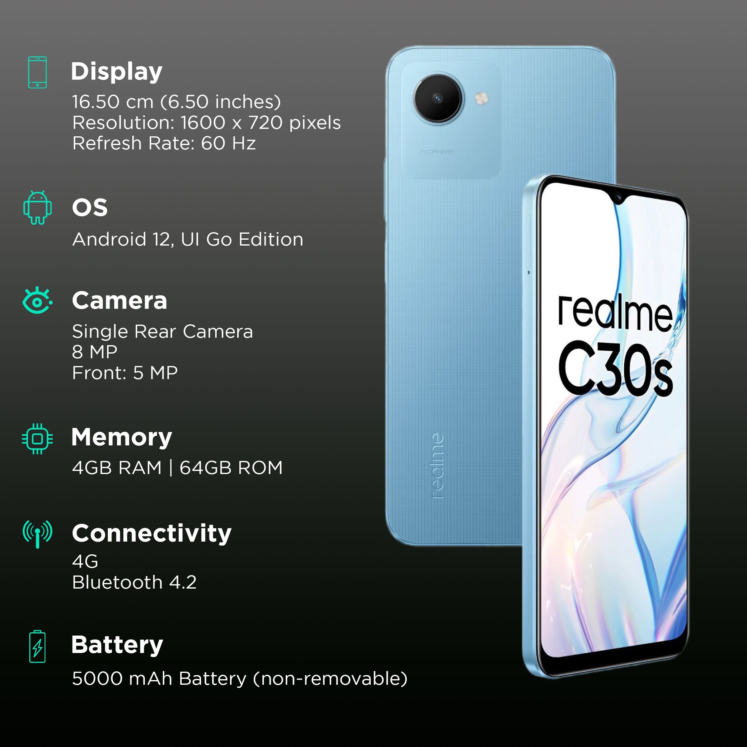 Buy realme C30s (4GB RAM, 64GB, Stripe Blue) | With 10W Fast Charger ...